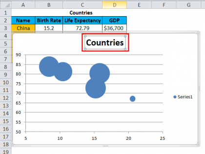 Bubble Chart in Excel (Examples) | How to Create Bubble Chart?
