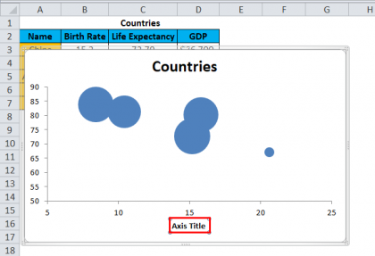 Bubble Chart in Excel (Examples) | How to Create Bubble Chart?