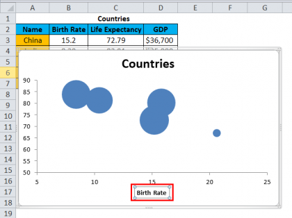 Bubble Chart in Excel (Examples) | How to Create Bubble Chart?