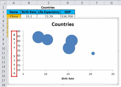Bubble Chart in Excel (Examples) | How to Create Bubble Chart?
