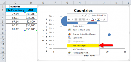 Bubble Chart in Excel (Examples) | How to Create Bubble Chart?
