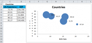 Bubble Chart in Excel (Examples) | How to Create Bubble Chart?