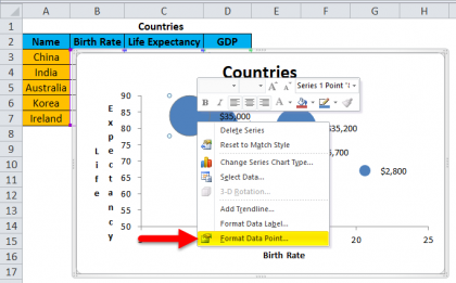 Bubble Chart in Excel (Examples) | How to Create Bubble Chart?