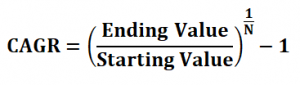 CAGR Formula in Excel (Examples) | How to Use CAGR Formula?