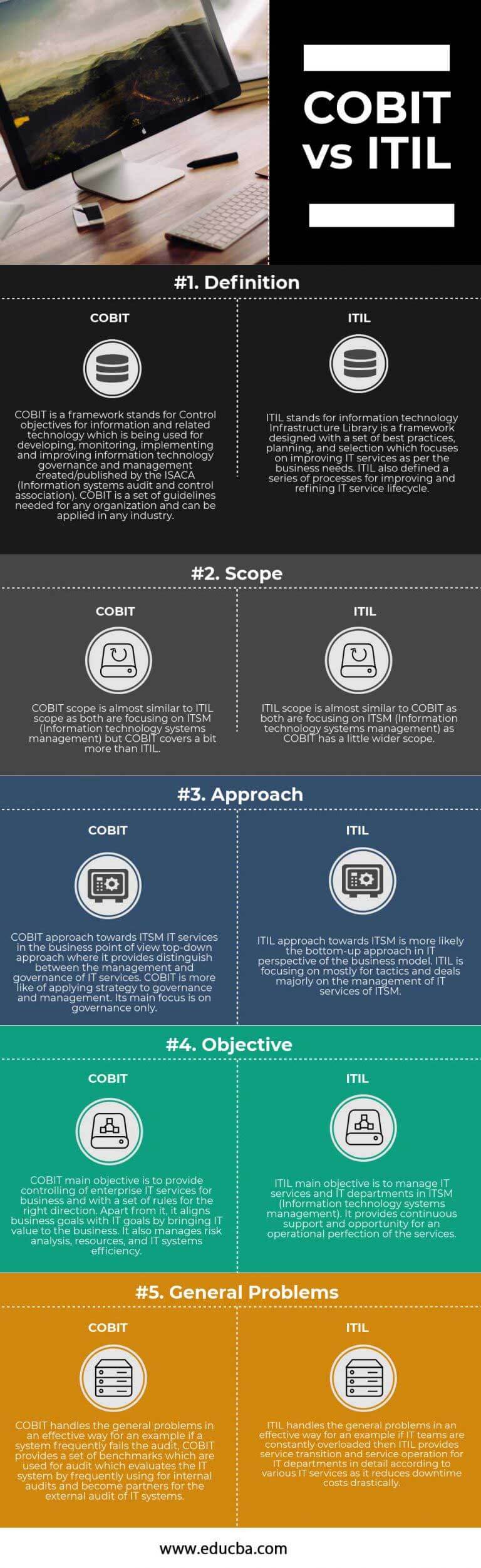 COBIT vs ITIL | Learn The Top 5 Most Useful Differences COBIT vs ITIL | Learn The Top 5 Most Useful Differences
