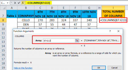 COLUMNS in Excel (Formula,Examples) | How to use COLUMNS Function