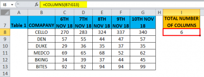 COLUMNS in Excel (Formula,Examples) | How to use COLUMNS Function
