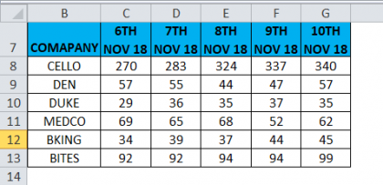 COLUMNS in Excel (Formula,Examples) | How to use COLUMNS Function