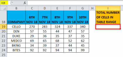 COLUMNS in Excel (Formula,Examples) | How to use COLUMNS Function