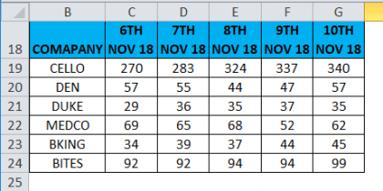 COLUMNS in Excel (Formula,Examples) | How to use COLUMNS Function