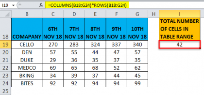 COLUMNS in Excel (Formula,Examples) | How to use COLUMNS Function