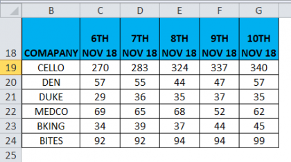 COLUMNS in Excel (Formula,Examples) | How to use COLUMNS Function