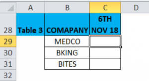 COLUMNS in Excel (Formula,Examples) | How to use COLUMNS Function