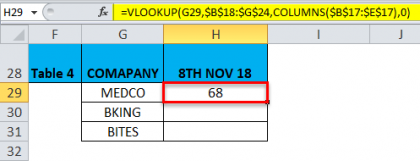 COLUMNS in Excel (Formula,Examples) | How to use COLUMNS Function