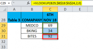COLUMNS in Excel (Formula,Examples) | How to use COLUMNS Function