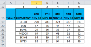 COLUMNS in Excel (Formula,Examples) | How to use COLUMNS Function