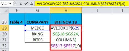 COLUMNS in Excel (Formula,Examples) | How to use COLUMNS Function