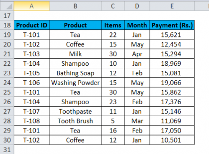 COUNTIF with Multiple Criteria (Formula, Examples) | How to Use?