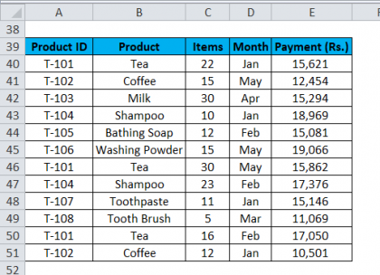 COUNTIF with Multiple Criteria (Formula, Examples) | How to Use?