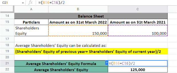 Return On Average Equity Formula | Calculator (Excel template)