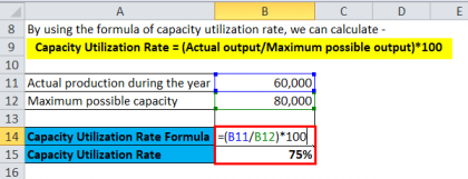 Capacity Utilization Rate Formula | Calculator (Excel template)