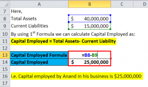 Capital Employed Formula | Calculator (Excel template)