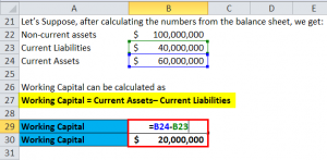 Capital Employed Formula | Calculator (Excel template)