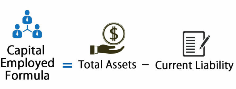 Capital Employed Formula | Calculator (Excel template)