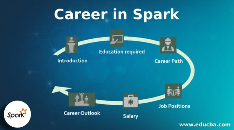 Career in Spark | Career Outlook in Spark with Salary Perspective