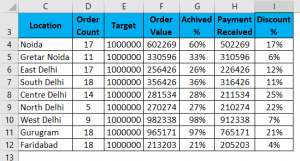 Clustered Column Chart in Excel | How to Make Clustered Column Chart?