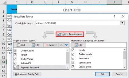 Clustered Column Chart in Excel | How to Make Clustered Column Chart?