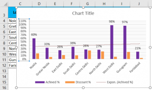 Clustered Column Chart in Excel | How to Make Clustered Column Chart?