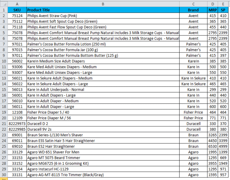 Sort Column In Excel Examples How To Sort Column In Excel
