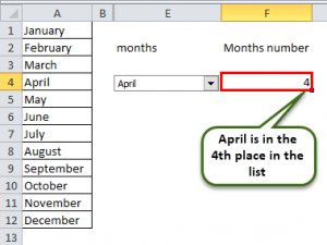 Combo Box in Excel (Examples) | How to Create Combo Box in Excel?