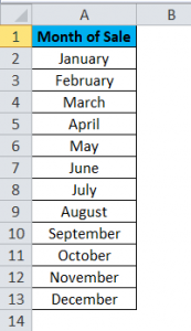 Combo Box in Excel (Examples) | How to Create Combo Box in Excel?
