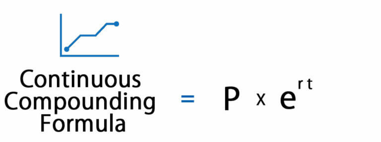 Continuous Compounding Formula | Calculator (Excel template)