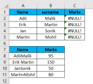 Errors in Excel | How to Correct #### Errors in Excel? (Top Full List)