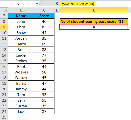 Count Unique Values In Excel Examples How To Count Unique Values 