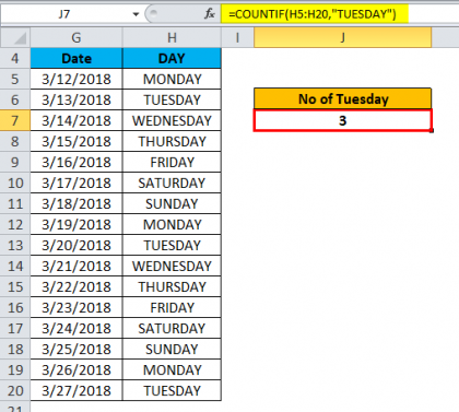 Count Unique Values in Excel (Examples) | How to Count Unique Values?