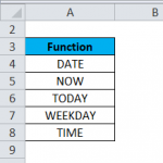 Excel Formulas Cheat Sheet: Use of Formulas with Examples | EDUCBA