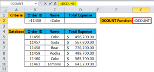 DCOUNT in Excel (Formula, Examples) | How to use DCOUNT Function?