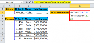 DCOUNT in Excel (Formula, Examples) | How to use DCOUNT Function?