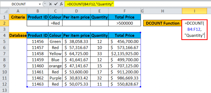 DCOUNT in Excel (Formula, Examples) | How to use DCOUNT Function?
