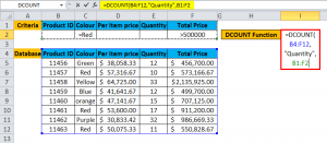 DCOUNT in Excel (Formula, Examples) | How to use DCOUNT Function?