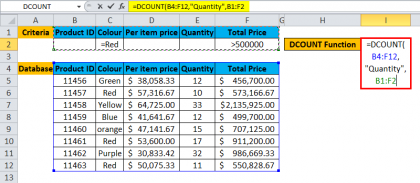 DCOUNT in Excel (Formula, Examples) | How to use DCOUNT Function?