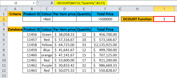 DCOUNT in Excel (Formula, Examples) | How to use DCOUNT Function?