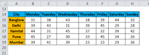 Formatting in Excel (Examples) | How to Format Data in Excel?