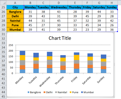 Formatting in Excel (Examples) | How to Format Data in Excel?