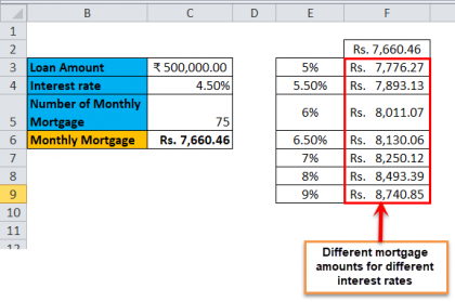 Data Table in Excel (Types,Examples) | How to Create Data Table in Excel