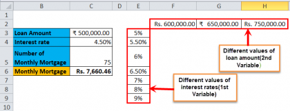 Data Table in Excel (Types,Examples) | How to Create Data Table in Excel